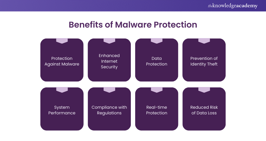 What is Malware? Definition, Types, & Benefits